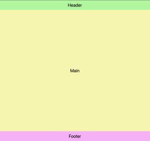 How to keep the footer down with CSS Grid | Andrés Vega